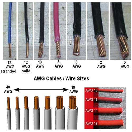Bảng quy đổi AWG sang mm2 | AWG sang mm