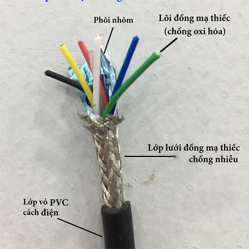 Bảng quy đổi AWG sang mm2 | AWG sang mm